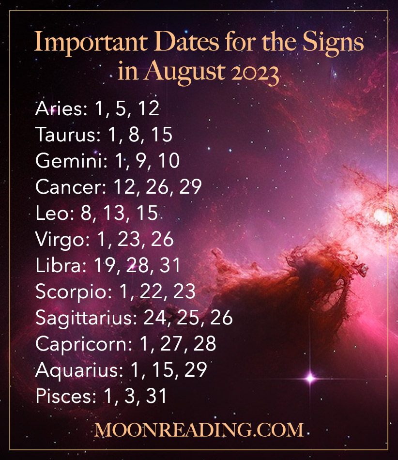 Important Dates for the signs in August 2023 | The Internet's largest ...
